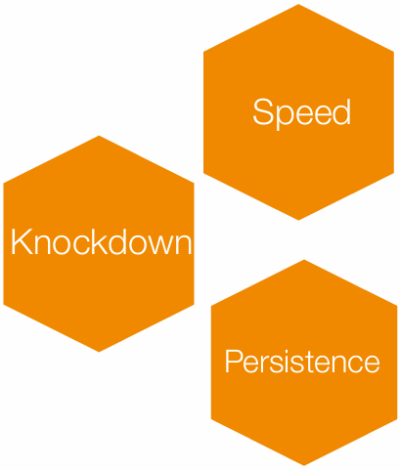 Silicone Antifoam and Defoamer Practical Guide